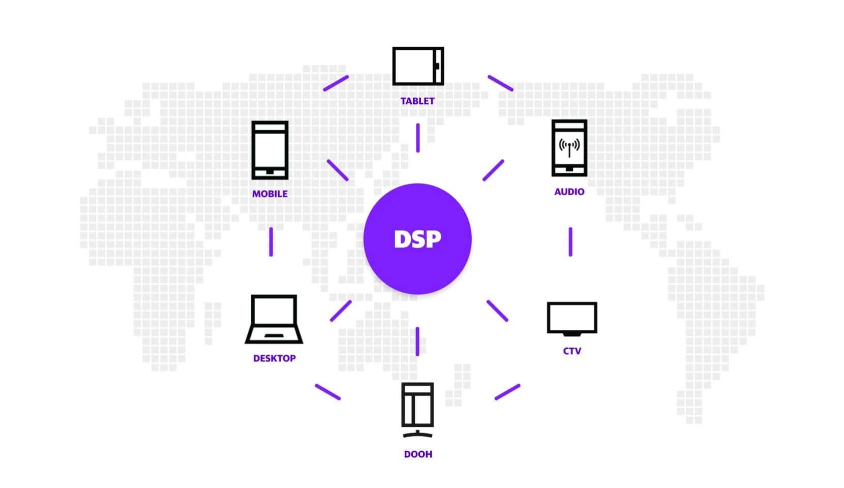 Global DSP | From Japan to abroad | Advertise outside Japan